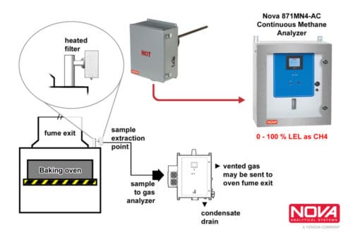 Other Challenging Applications & Ideas - Nova Gas