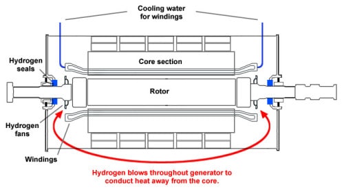 Hydrogen Purity Analyzers | Nova Gas